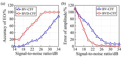 blade vibration difference based circumferential fourier fitting