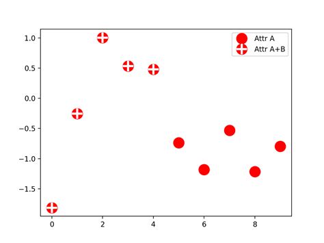 legend guide — matplotlib 3 6 0 documentation