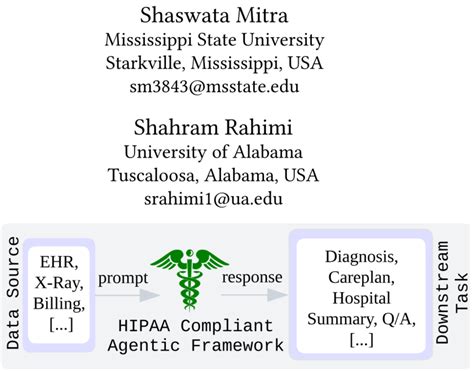 논문 리뷰 Towards A Hipaa Compliant Agentic Ai System In Healthcare