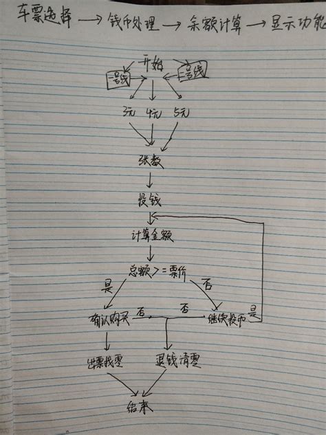 地铁售票设计verilog代码ax301开发板quartusverilog地铁售票 Csdn博客