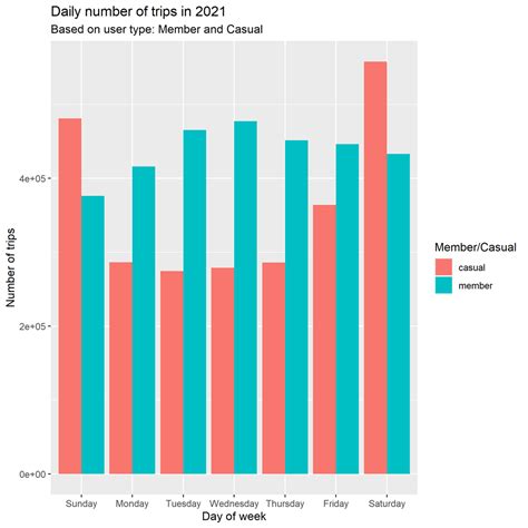 GitHub Havoud Google Data Analytics Portfolio Google Data Analytics Portfolio