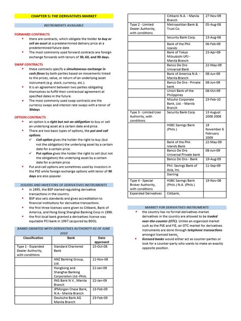 The Derivatives Market Pdf Derivative Finance Option Finance