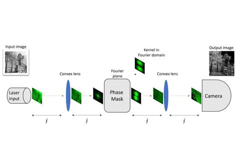 Tech Xplore On Linkedin Technologists Develop Fatnet Algorithm