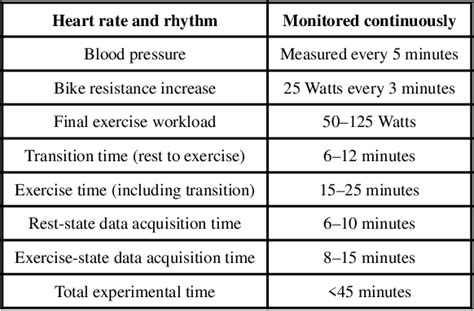 Figure 1 From Real Time Exercise Stress Cardiac Mri With Fourier Series