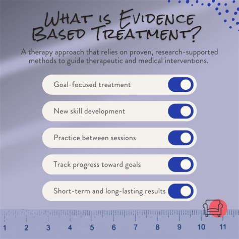 Evidence Based Treatments Ebts Are The Gold Standard In The Therapy… Corretta Woodard