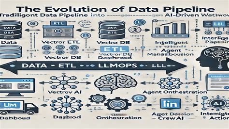 Llmops And Generative Ai The Future Of Intelligent Data Pipelines