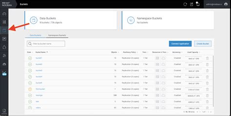 Chapter 7 Multicloud Object Gateway Deploying And Managing Openshift