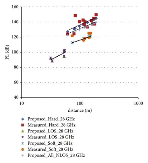 Proposed Model At Frequency Of 28 Ghz Download Scientific Diagram