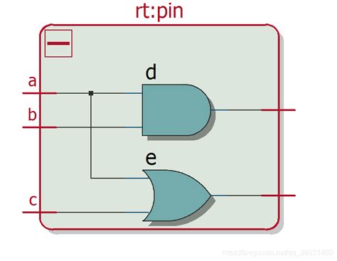 Verilog中模块的实例化verilog实例化语句 Csdn博客 Verilog中模块的实例化verilog实例化语句 Csdn博客