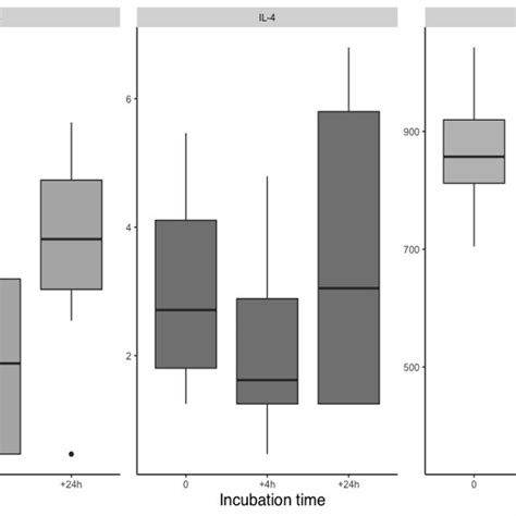 Incubation For 4 H Clarithromycin Impact On Pro Inflammatory Download Scientific Diagram