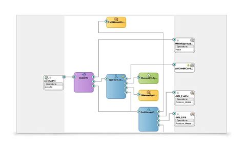 Soa Suite For On Premises Integration Oracle