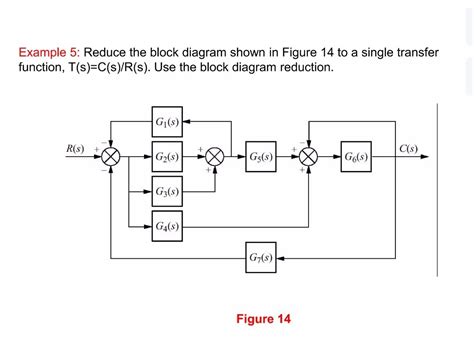 example 5 reduce the block diagram shown in figure 14 to a single