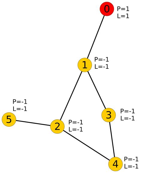 Algorithm Bridge In A Graph That Makes The Graph Disconnected Stack Overflow