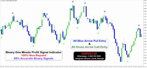 Binary One Minute Profit Signal Indicator