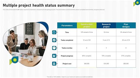 Multiple Project Health Status Summary Ppt Powerpoint Presentation File