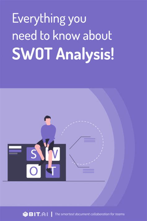 What Is Swot Analysis The Complete Guide Bitai Blog