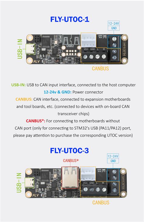 Mellow Fly Utoc 3 Usb To Can Bus Adapter Pcb