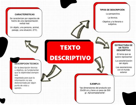 Texto Descriptivo Presentacion Pdf