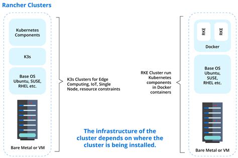 Rancher Vs Openshift The Guide