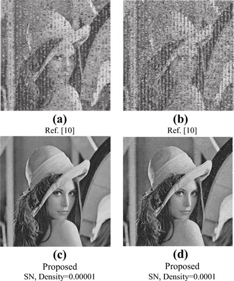 Visual Comparison Of Speckle Noise Download Scientific Diagram