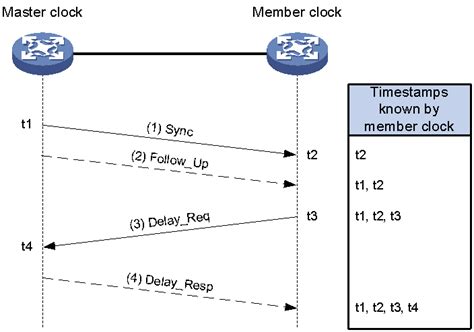 Support H3c S6805 And S6825 And S6850 And S9850 Mc Nat And Ptp Configuration Guide 6w100 H3c