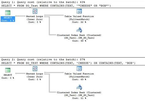 Execute Same Sql Server Query Across Multiple Servers At