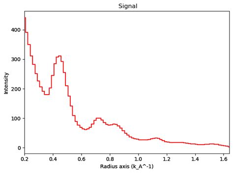 azimuthal integral — pyxem 0 20 dev0 documentation