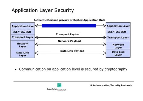 8 Authentication Security Protocols Ppt