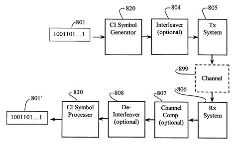 Multiplex Code Application Patented Technology Retrieval Search Results