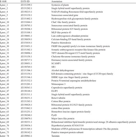 Annotation Of Ests Harbouring Ssrs With Reference To Arabidopsis