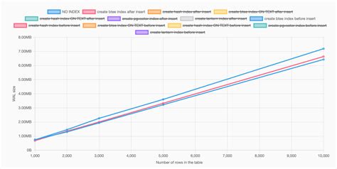 Understanding And Estimating Write Ahead Log Wal Size In Postgres
