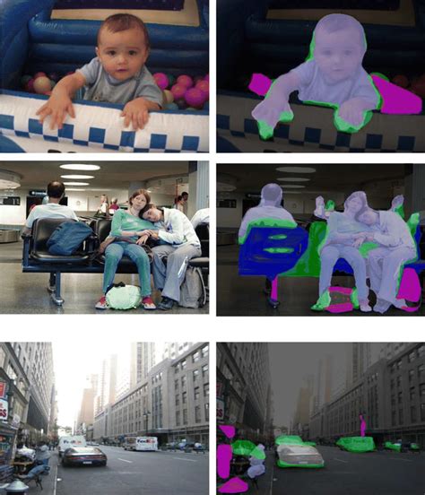 Examples Of Novelty Detention From The Mit Scene Parsing Database And