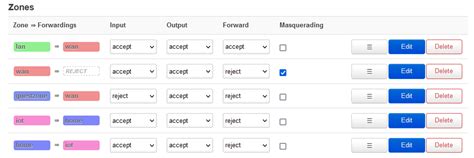 using an external dhcp server dhcp relay dhcp forwarding network