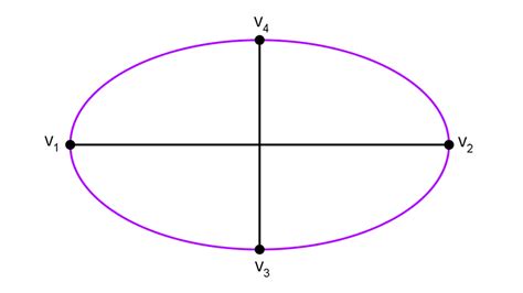 Elipse ¿qué Es Ecuación Elementos Y Ejemplos