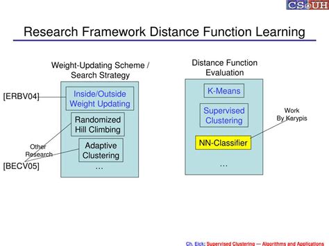 Ppt Supervised Clustering Algorithms And Applications Powerpoint Presentation Id528654