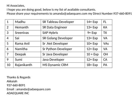 Ak M On Linkedin Dotnet Programmer Dotnetjobs Urgentrequirement Facets Cloud Uam