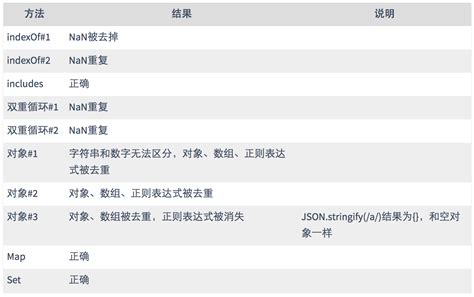 也谈JavaScript数组去重 知乎