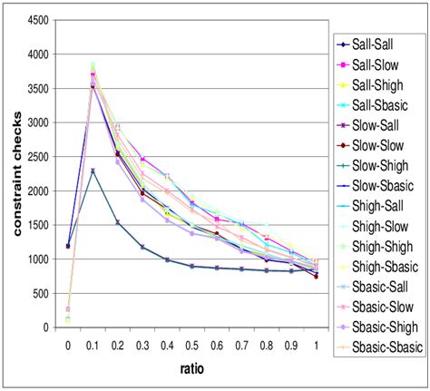 Comparison Of Negotiation Strategies Constraint Checks Download