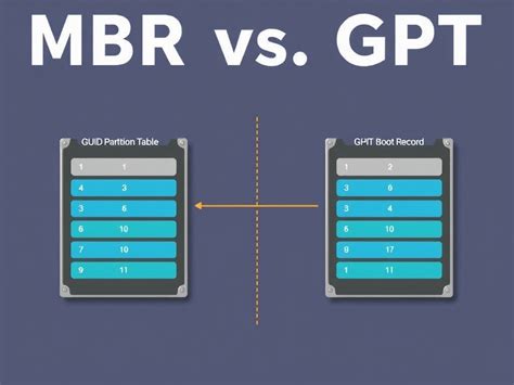 mbr vs gpt understanding the differences between partitioning schemes