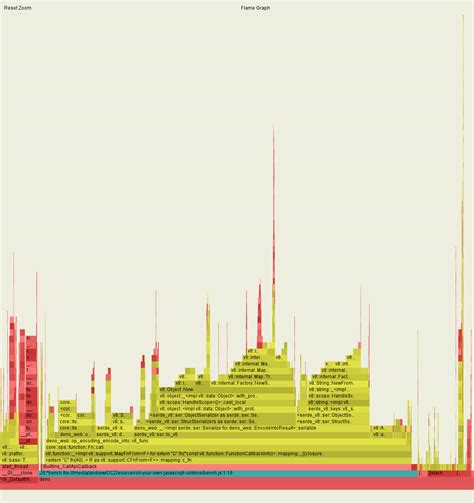Writing Js Strings To Resources Denoencode And Denoencodeinto · Issue 15895 · Denolanddeno
