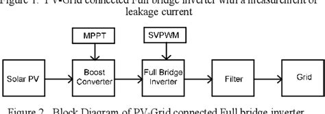 Figure 2 From Analysis Of H6 Heric And Fb Single Phase Transformerless