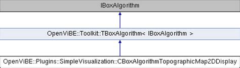 OpenViBE Documentation OpenViBE Plugins SimpleVisualization
