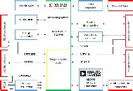 PicoZed SDR 2x2 SOM Element14 Community