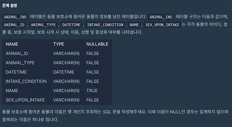 Mysql 프로그래머스 중복 제거하기 — 콘다토스 데이터로그