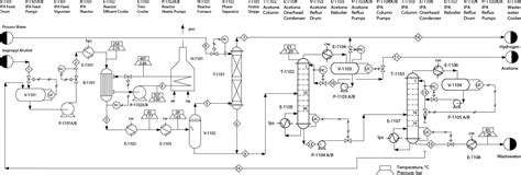 SOLVED For The Isopropyl Alcohol To Acetone Process Flowsheet Given In Appendix SolutionInn