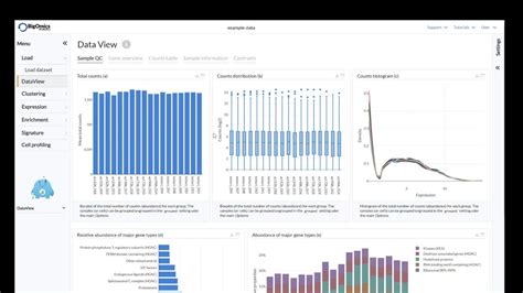 Bigomics Analytics On Linkedin Rnaseq Proteomics Rnaseqdata Omicsdataanalysis Omicstools
