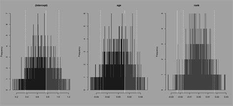 4 2 Network Permutation Network Analysis Using R