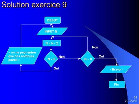 Ppt Cours De Logique De Programmation Powerpoint Presentation Free