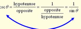 The Six Trigonometric Functions And Reciprocals Functions A Plus Topper