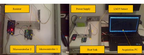 Figure From The Development Of PID Temperature Controllers Based On FEM Thermal Analysis